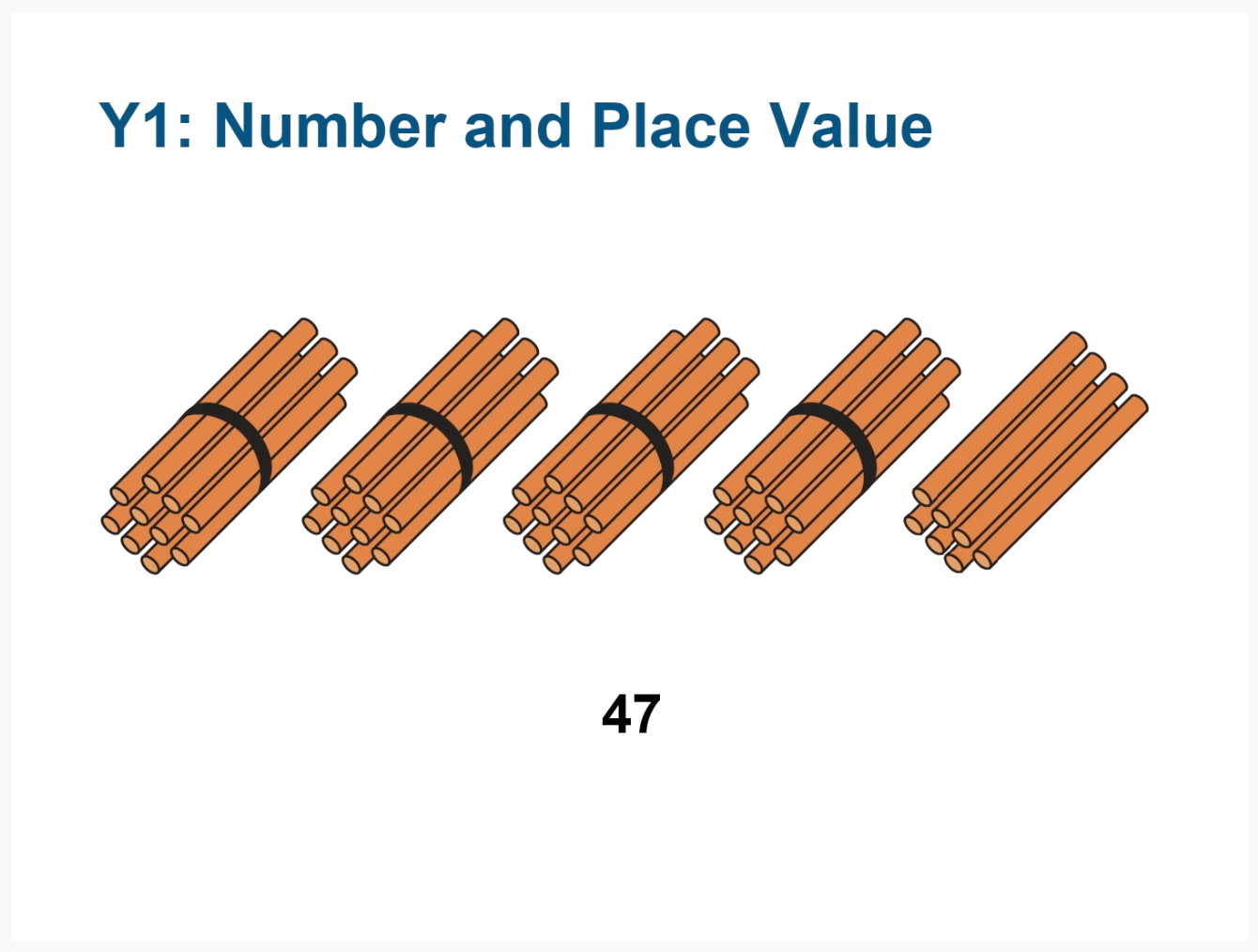 Teaching Mathematics In Primary Schools An EdShed Guide EdShed