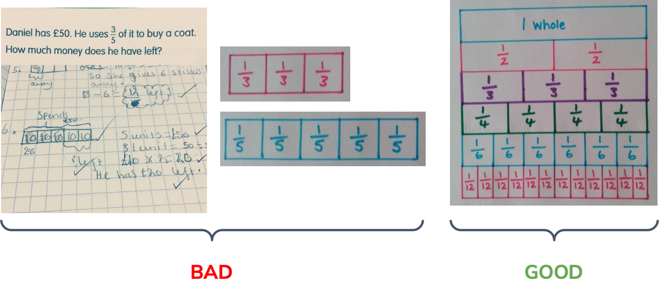 What are bar models and how to use them to solve problems - EdShed